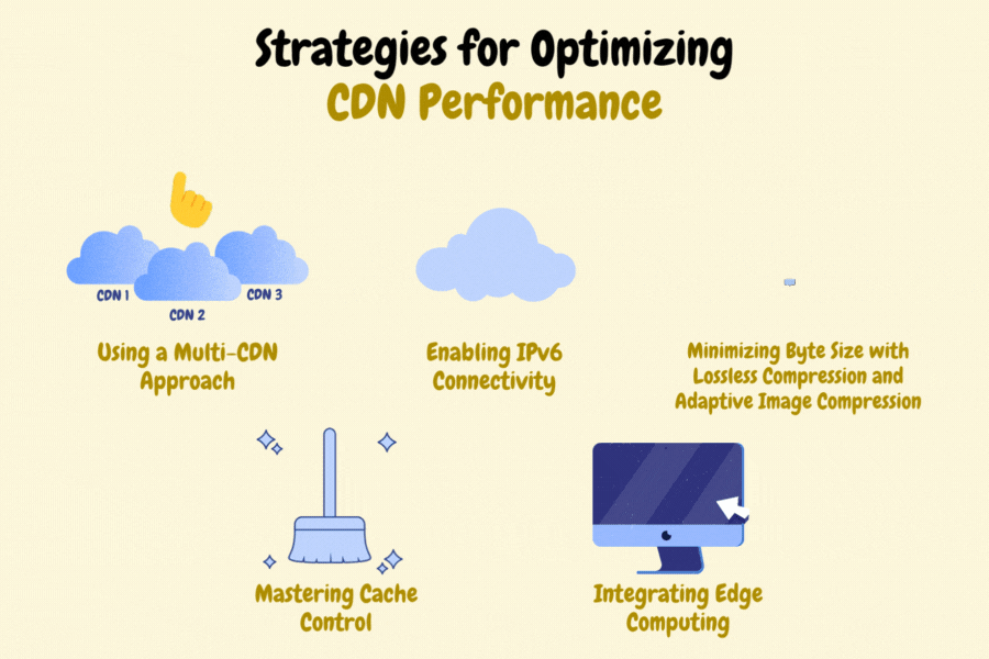 CDN Performance: Top Techniques for Faster Content Distribution